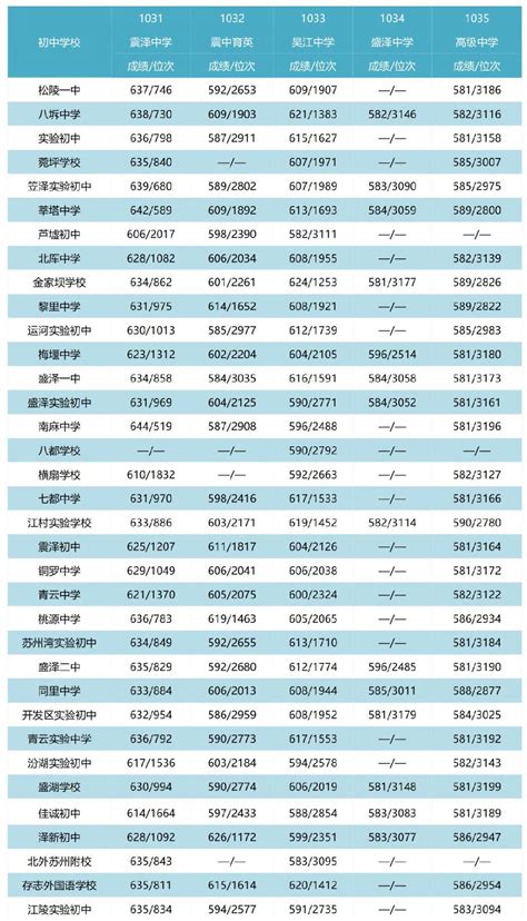 2021吴江中考录取分数线 苏州本地宝