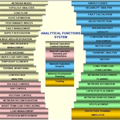 Analytical Functions Download Scientific Diagram