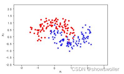 Python Tensorflow