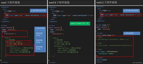Vue学习笔记（6 组件之间传值）vue传值笔记 Csdn博客