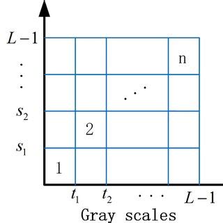 D Plan View Of The D Histogram Download Scientific Diagram