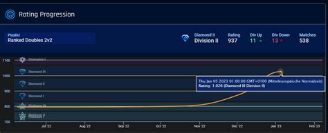 Why Psyonix Why R Rocketleague