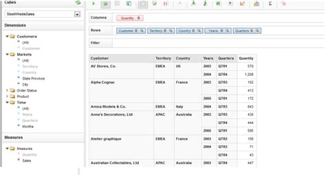 Pentaho Schema Workbench And Saiku Analytics Helical IT Solutions PvtLtd
