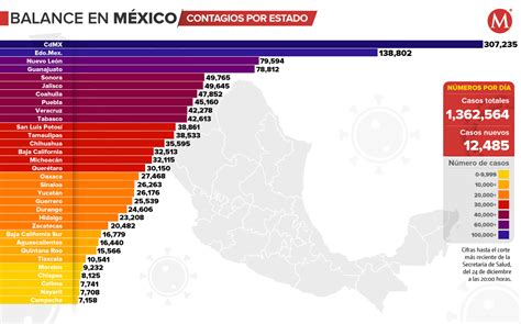 Coronavirus Casos En México Por Estado Mapa Al 24 De Diciembre Grupo