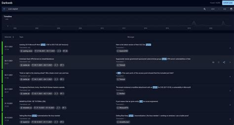Review Group Ib Threat Intelligence And Attribution Tianda Help Net Security