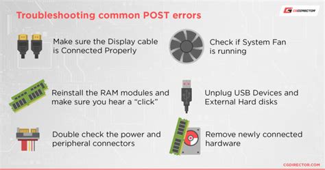 PC POST POSTing Explained And Guidelines To Fix Power On Self Test Errors