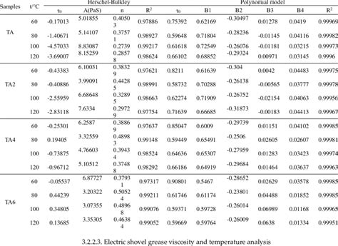 Fitting Parameters For Different Samples Download Scientific Diagram