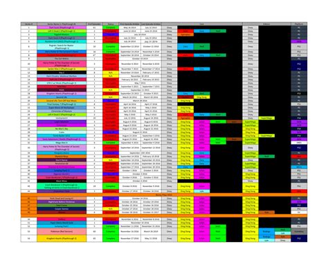 Oneyplays Chart Sheet1 2pdf Docdroid
