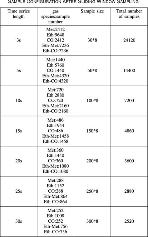 Figure 1 From A Fast Detection Method Of Turbulent Gases Based On Gated Recurrent Unit And