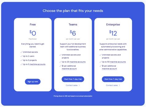 Hashicorp Vault Alternatives What Are The Key Differences Between Hashicorp Vault And Bitwarden