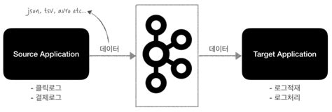 Apache Kafka