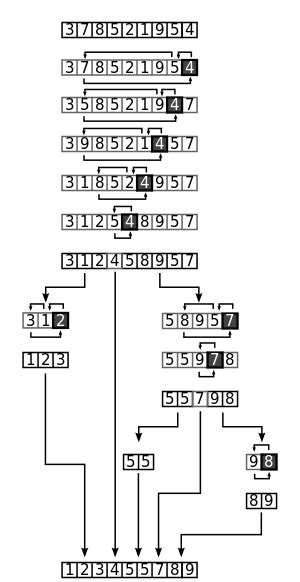 Quick Sort Data Structures Tutorial Study Glance