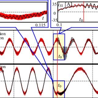Transient Responses Of Input Current And Output Voltage At Step Change Download Scientific