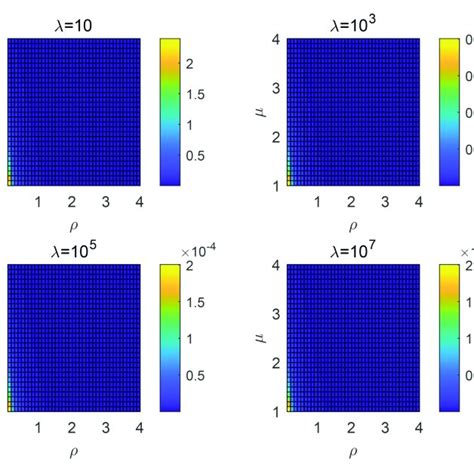 Searching Efficiency Of Standard Lévy Flight For Different Mean Free