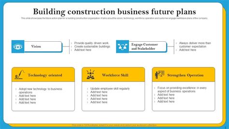 Future Plans Ppt Powerpoint Presentation Complete Deck With Slides