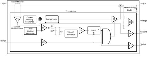 Figure 1 From Radiation Hardened Latching Current Limiter For Space