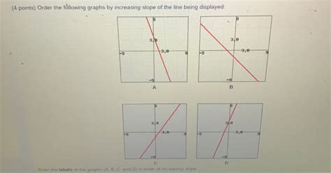 Solved Points Order The Following Graphs By Increasing Chegg