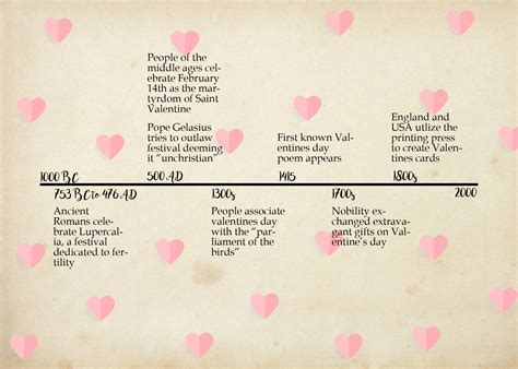 The Mysterious Origin Of Valentines Day The Utah Statesman