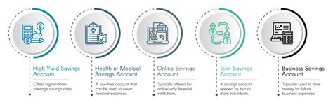 Your Guide To Savings Accounts InvestingAnswers
