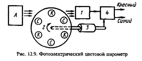 § 12 3 Применение фотоэлектрических датчиков