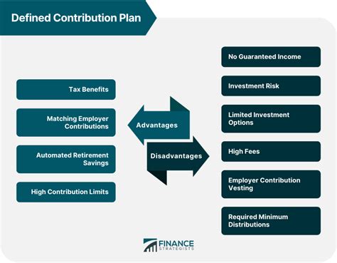 Defined Benefit Plan Contribution Limits 2025 Abbie Brunhilde