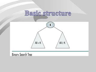 Trees In Data Structure PPTX Computing Technology Computing
