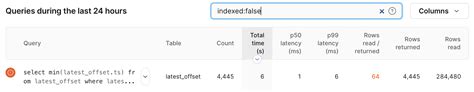 Tracking Index Usage With Insights — Planetscale