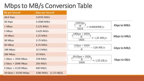 Ball Beyond Mbps กบ MB s ตางกนอยางไร
