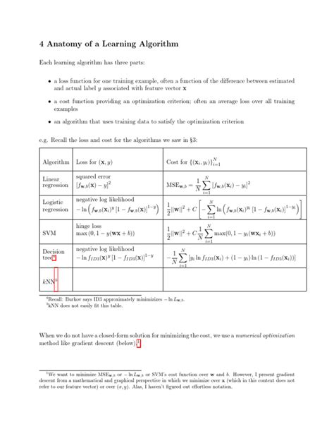 10gradientdescent Pdf
