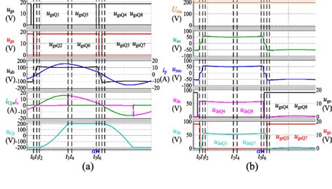 Figure From A Novel Bidirectional Wider Range Of Boost Buck Three Level LCC Resonant