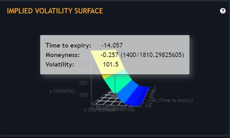 Volatility In Crypto Options Definition And How To Read Volatility Academy DBOE