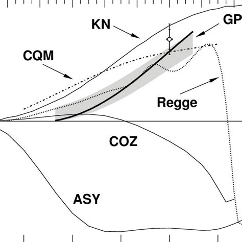 Longitudinal Polarization Transfer In The Rcs Process At An Incident