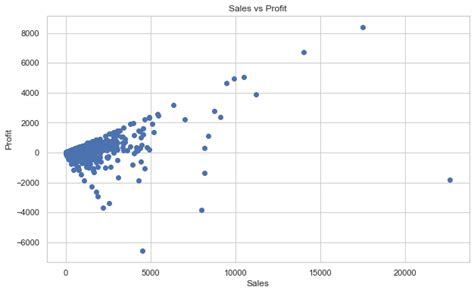 Github Karanmehra7107 Tsf Grip Intern Tasks Jan21 Batch Intern The Spark Foundation