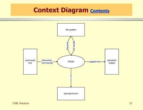 PPT UML Notation PowerPoint Presentation Free Download ID