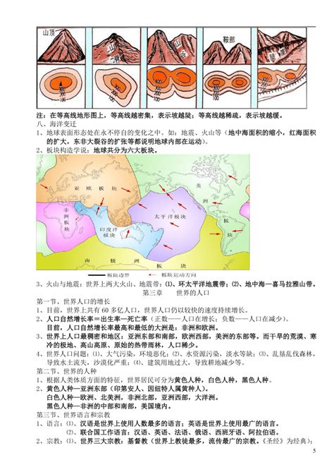 初中地理知识点汇总 21世纪教育网