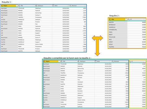 Ajouter Fusionner des requêtes Combiner des fichiers PowerBI