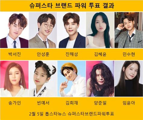 58회 슈퍼스타 브랜드파워 투표 시작박서진·안성훈·진해성·김혜윤·민수현·송가인 200만 표 돌파