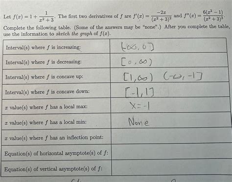 solved suppose that y f x ﻿is a continuous function defined