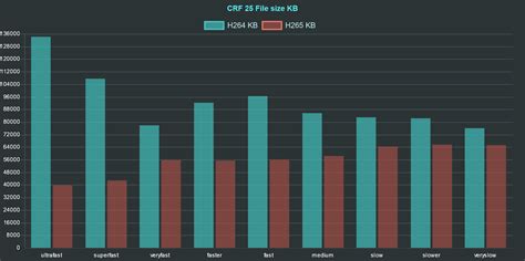 Ffmpeg H264 And H265 Preset Crf Comparison 2020 Finale