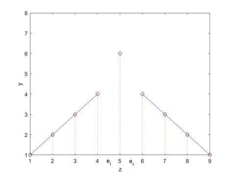 Left Example Where Outlier Exists Both E L And E R Are Active Download Scientific Diagram
