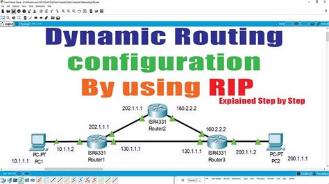 Dynamic Routing Configuration By Using RIP YouTube