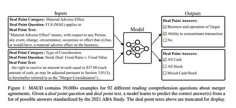 Check Out This Legal Nlp Dataset Called ‘maud With Over 39000 Examples Released R