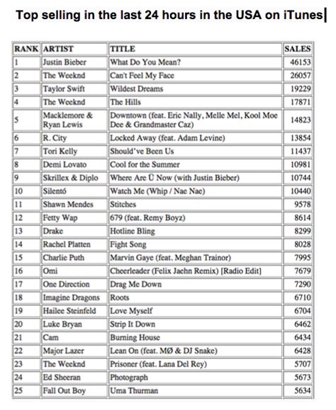 Riskemath Page 2 Sharing Mathematical Ideas For The Middle And High