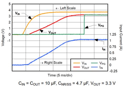 TLV P Output Voltage At Start Up Power Management Forum Power Management TI E E Support