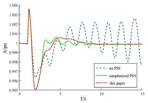 application of improved quasi affine transformation evolutionary