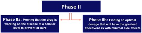 Making Sense Of Clinical Trials — Covid19 Recovery