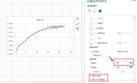 excel—对数回归分析与预测 excel对数预测函数 csdn博客