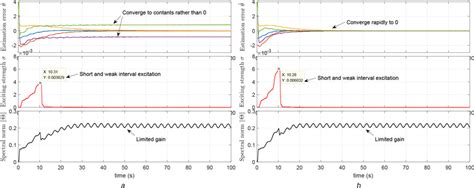 Constant Parameter Estimation Without Pe In Example 2 A Approach Of