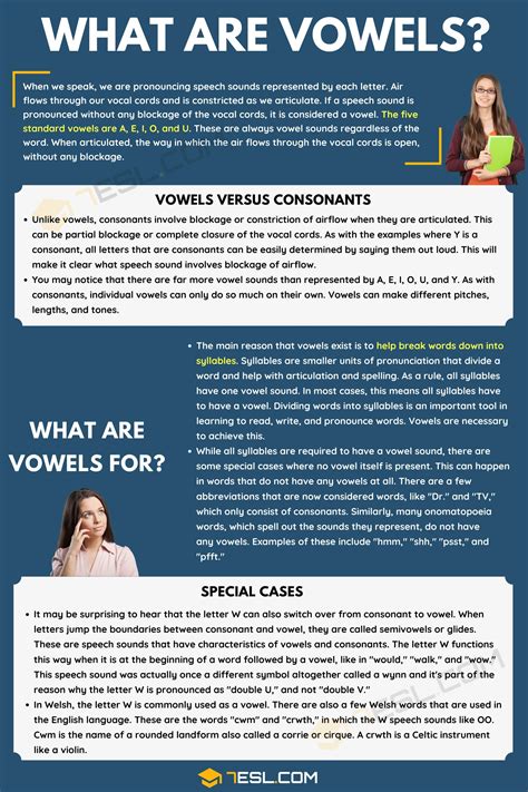 Vowels What They Are And Why We Have Them • 7esl
