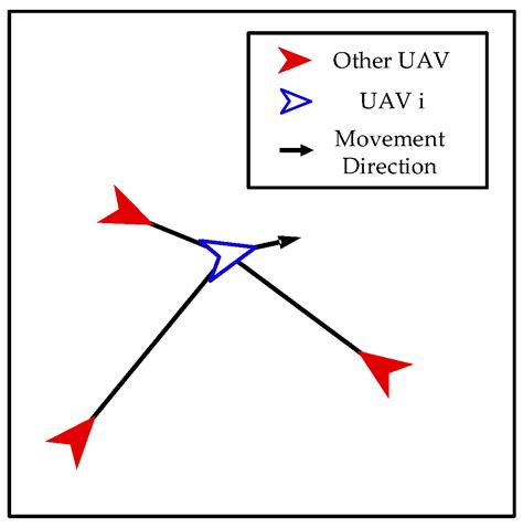 A Bio Inspired Decision Making Method Of Uav Swarm For Attack Defense Confrontation Via Multi